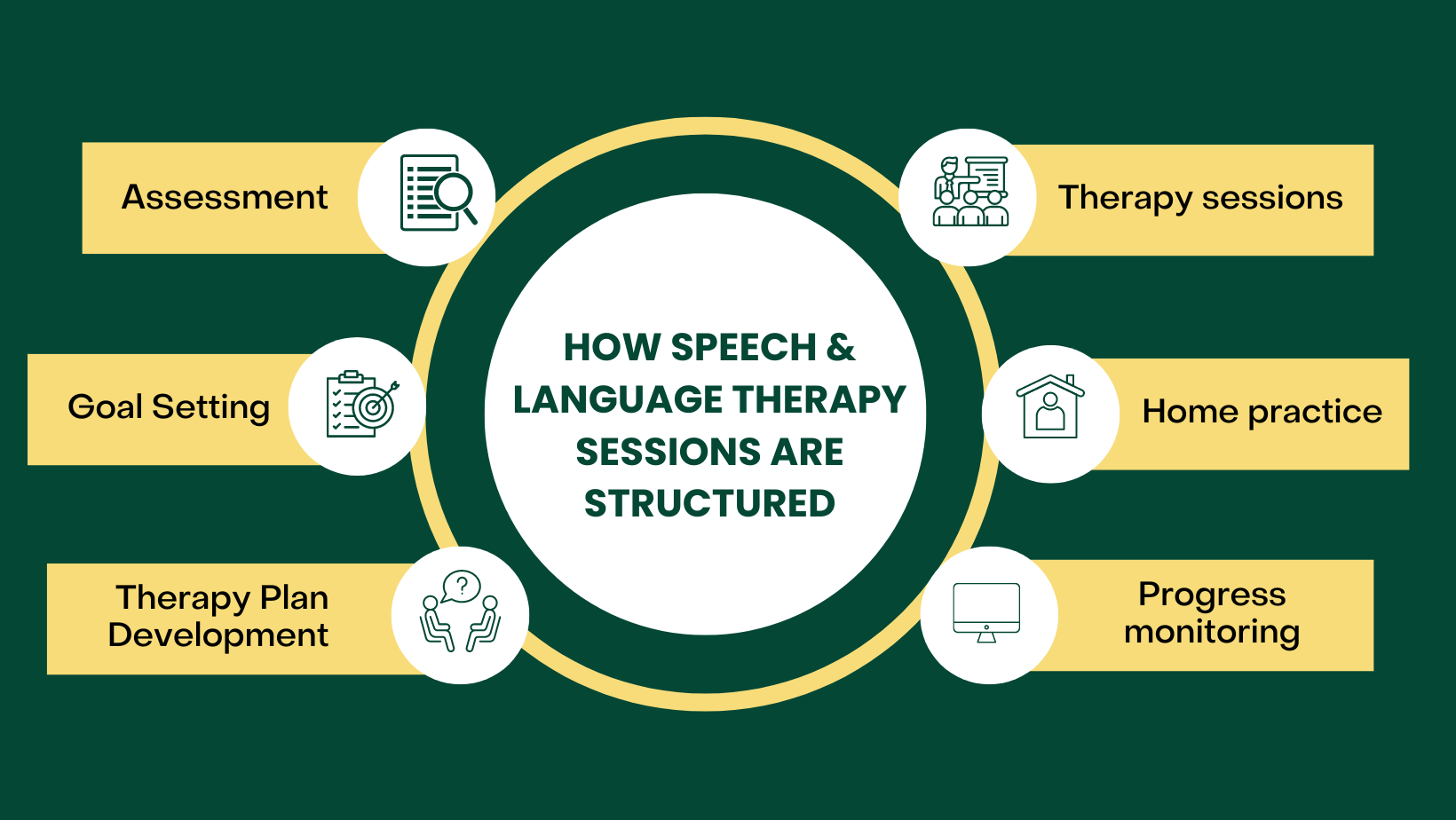 Importance of Speech and Language Therapy for Children